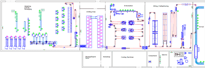 Poultry Processing factory designs and layouts
